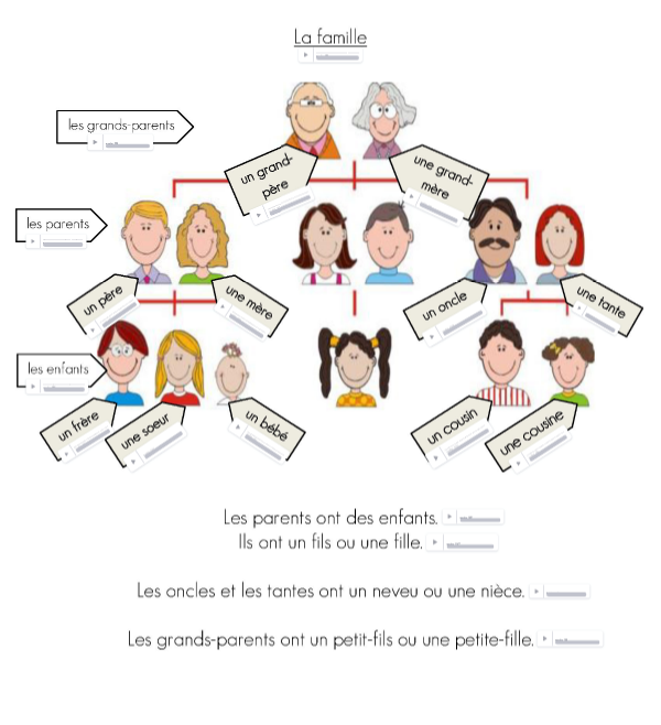 La famille | Genially