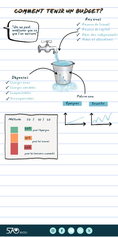 Copie - Prélèvement à la source | Genially