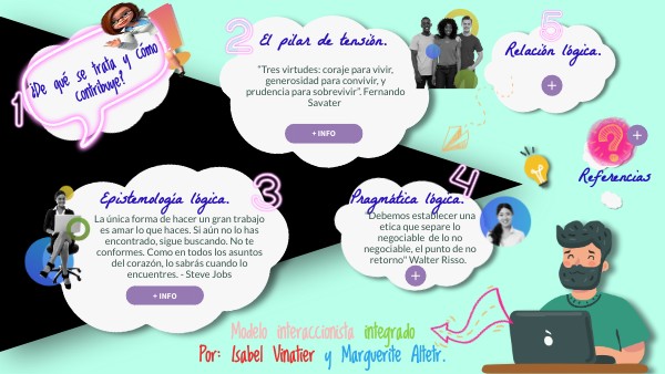 Modelo interaccionista integrador. | Genially