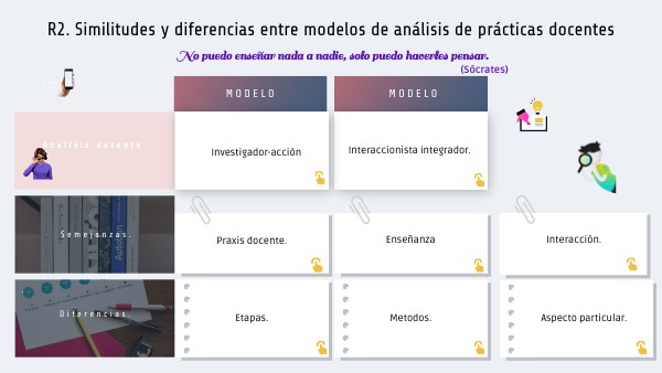 Modelos de análisis de la práctica docente | Genially