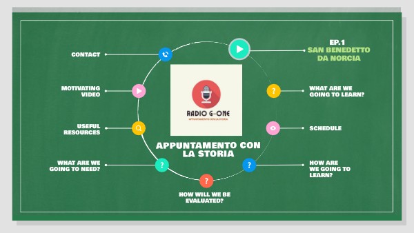 RADIO G-ONE | Genially