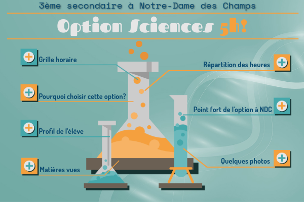 NDC - Option Sciences 5h