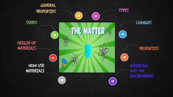 THE MATTER by Eduardo 3ºA | Genially
