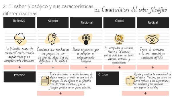 El saber filosófico y sus características diferenciadoras | Genially