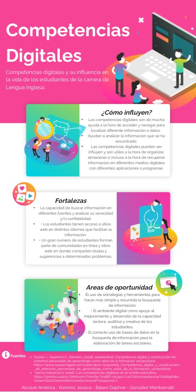 Influencia de las competencias digitales | Genially