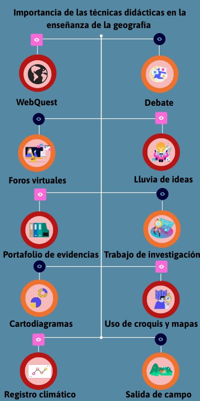 Importancia de las tecnicas | Genially