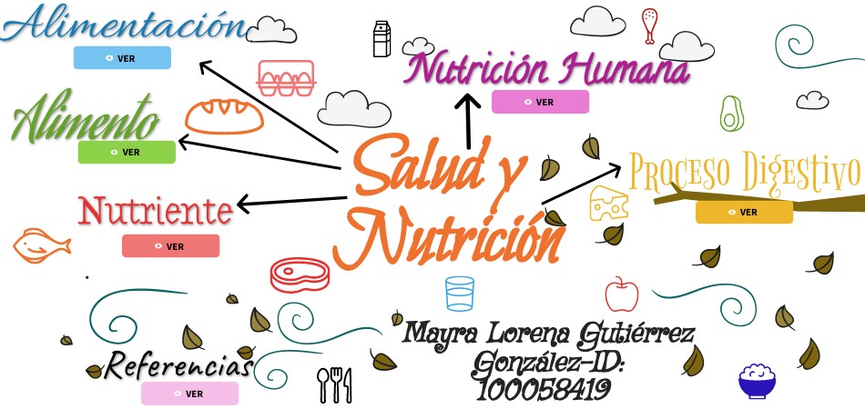Salud y Nutrición