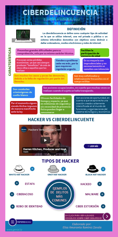 CIBERDELINCUENCIA | Genially