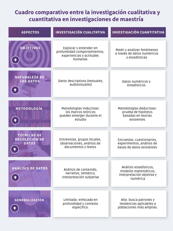 Cuadro comparativo entre la investigación cualitativa y cuantitativa | Genially
