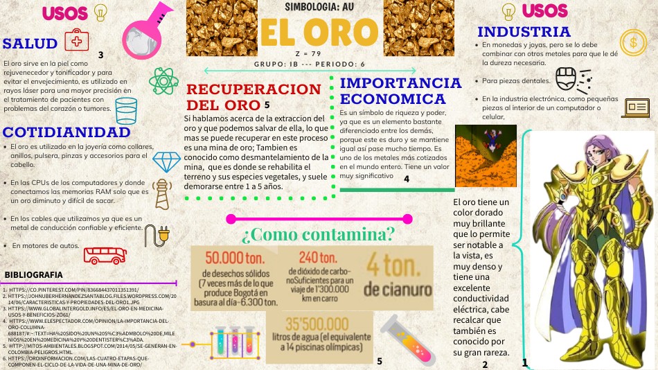 EL ORO, LUISA MARIA FAJARDO GIRALDO; 10-1; INFOGRAFIA | Genially