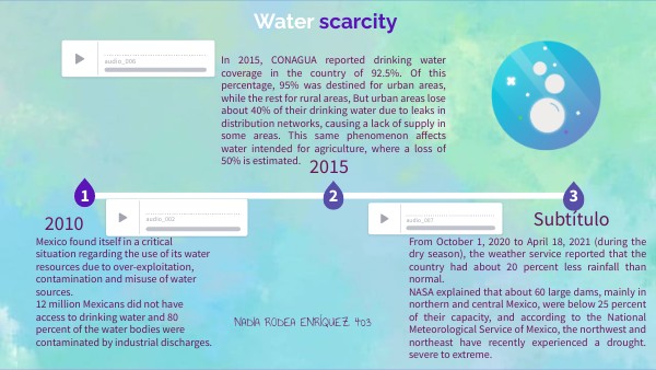 WATER SCARCITY
