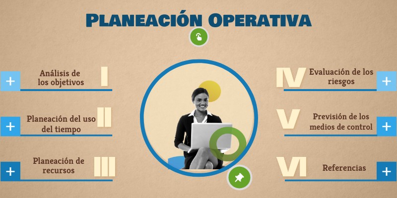 Planeación Operativa | Genially