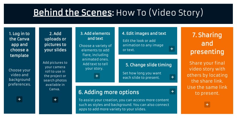 How to Video Story | Genially