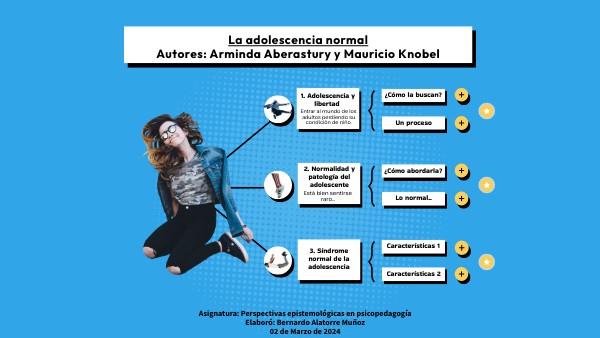 Mapa mental La adolescencia normal | Genially