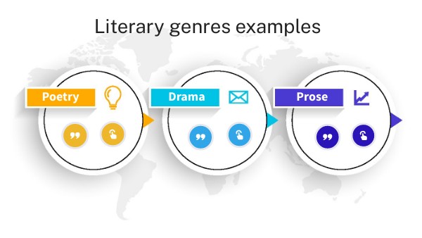 Literary genres examples
