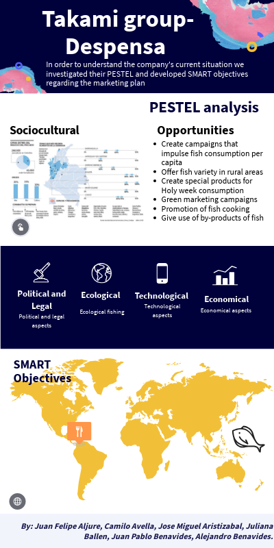 Current situation Takami