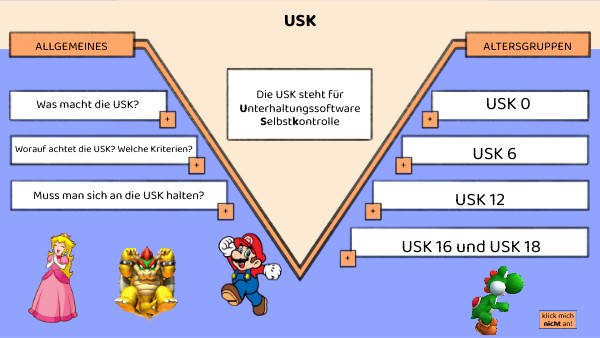 USK | Genially