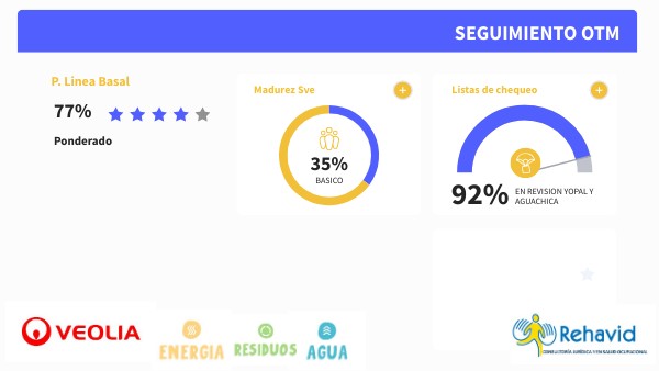 DASHBOARD IV | Genially