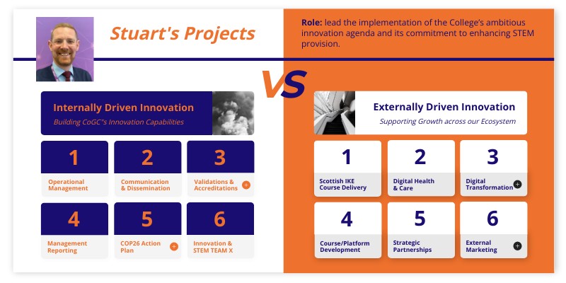 Stuart's Project I&S