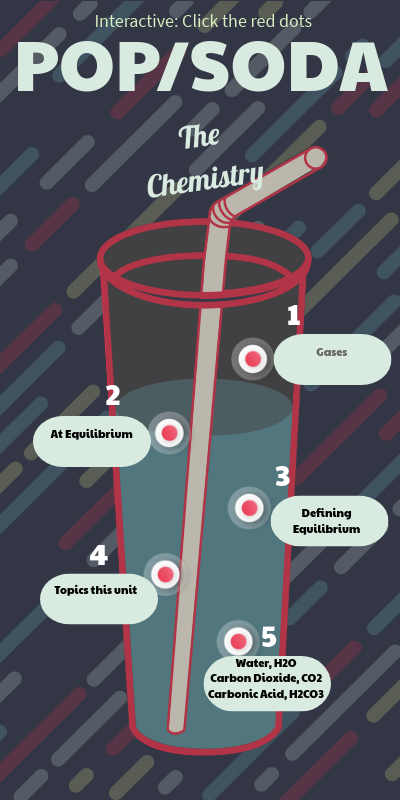 Preparing for equilibrium/PBA | Genially