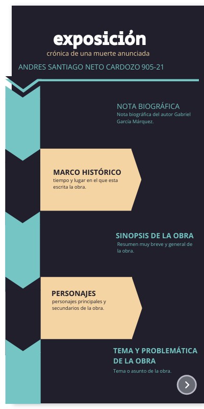 exposición castellano | Genially