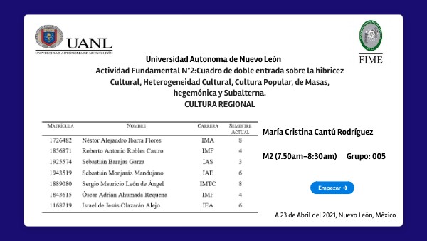 AF2-Cuadro Doble Entrada