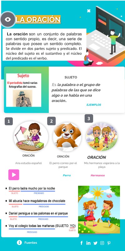 SUJETO Y PREDICADO | Genially