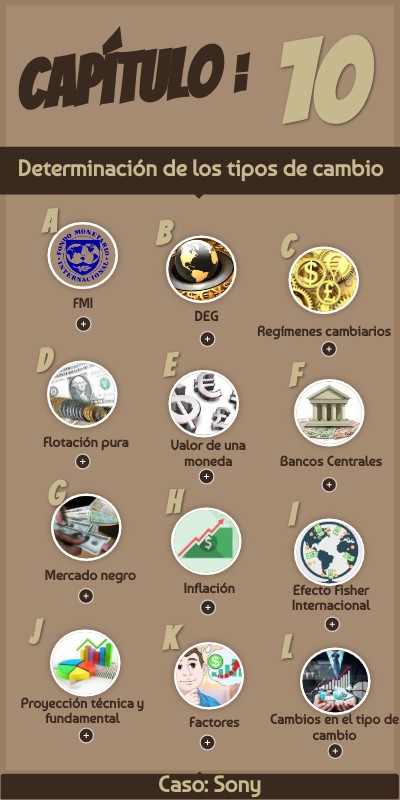 Capítulo 10: Negocios Internacionales | Genially