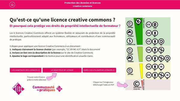 Le sélecteur de licence creative commons
