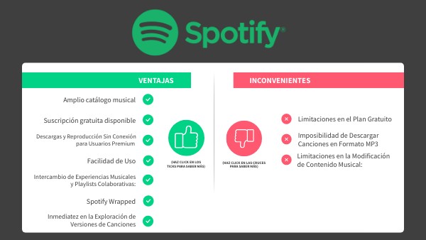 SPOTIFY_PROS Y CONTRAS | Genially