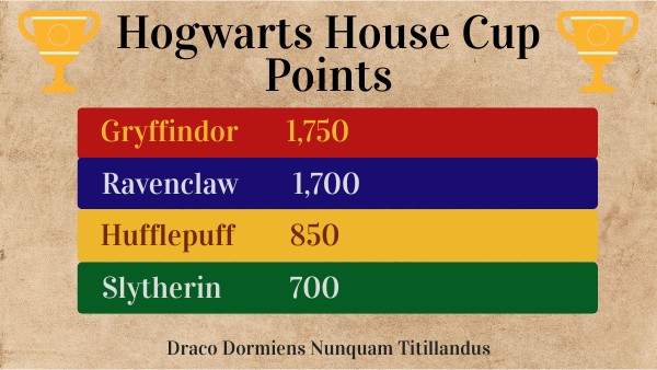 House Points