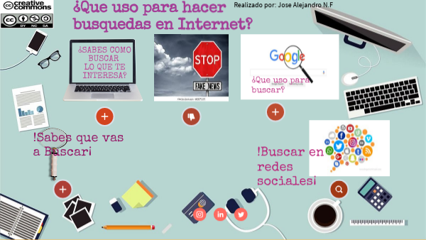 Saber buscar en Internet | Genially