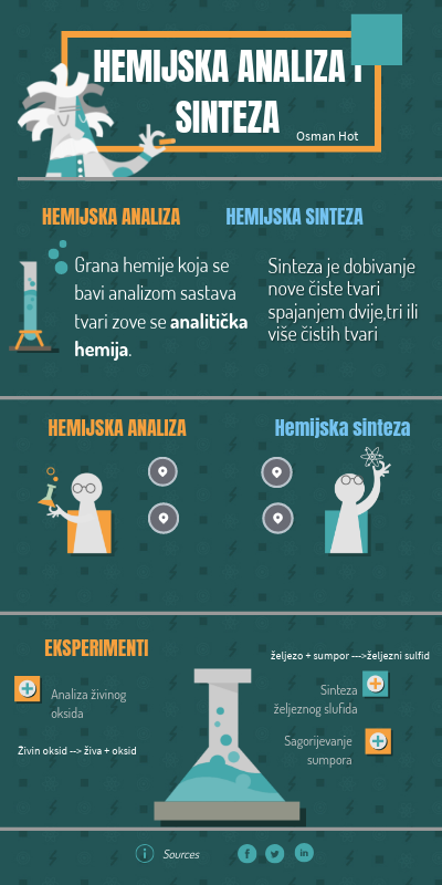Hemijska analiza i sinteza | Genially
