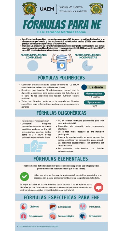 Fórmulas NE (FMC) | Genially