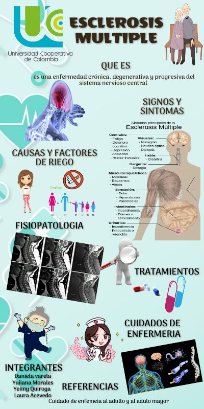 Esclerosis Multipe | Genially