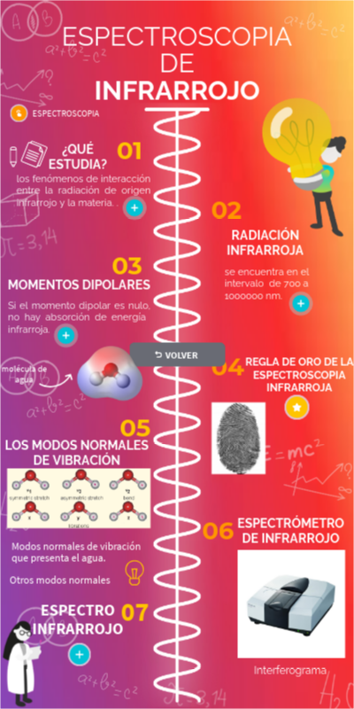 La espectroscopia infrarroja