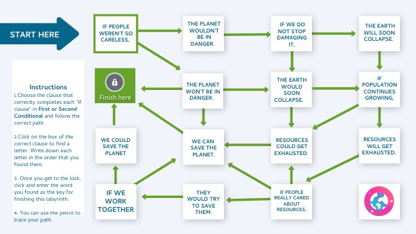 SAVE THE PLANET LABYRINTH | Genially