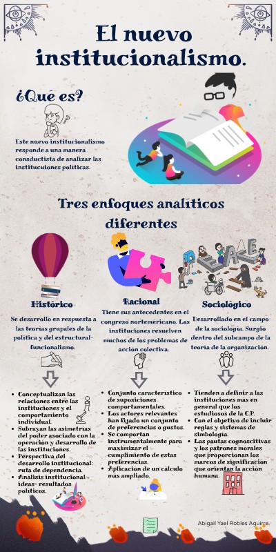 El nuevo institucionalismo | Genially