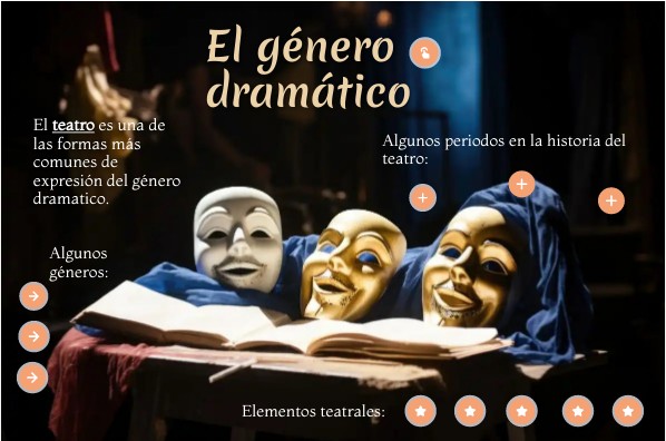 Imagen interactiva sobre el género dramático