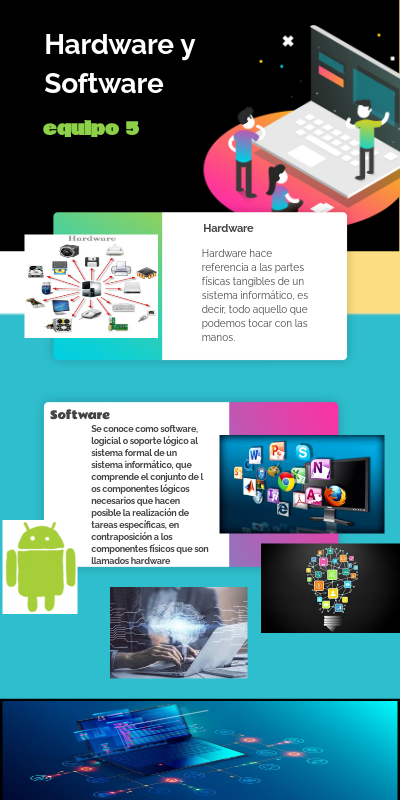 infografía software y hardware | Genially