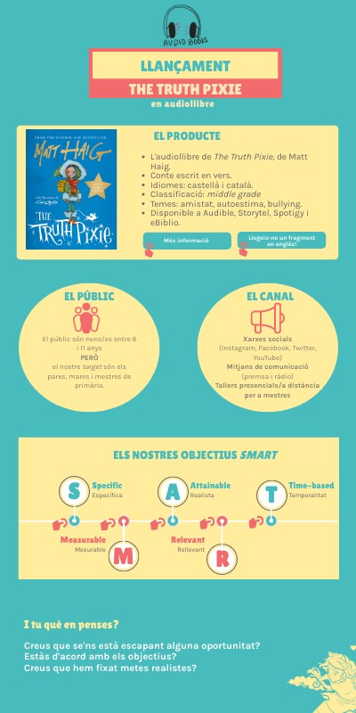 Infografia Promoció