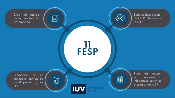MES - 11 FESP | Genially
