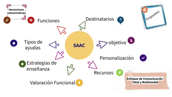 SAAC-2023 | Genially