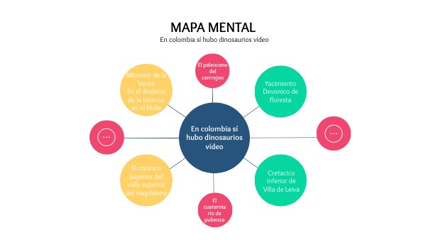 MAPA MENTAL CIRCULAR ESQUEMA | Genially