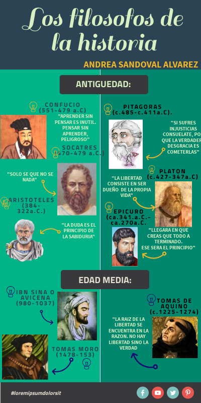 FILOSOFOS LINEA DE TIEMPO | Genially