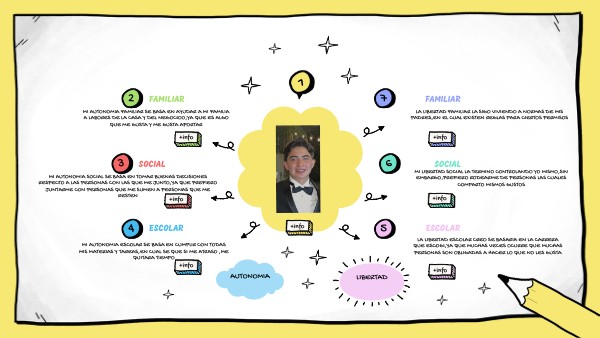 MAPA CONCEPTUAL ILUSTRADO