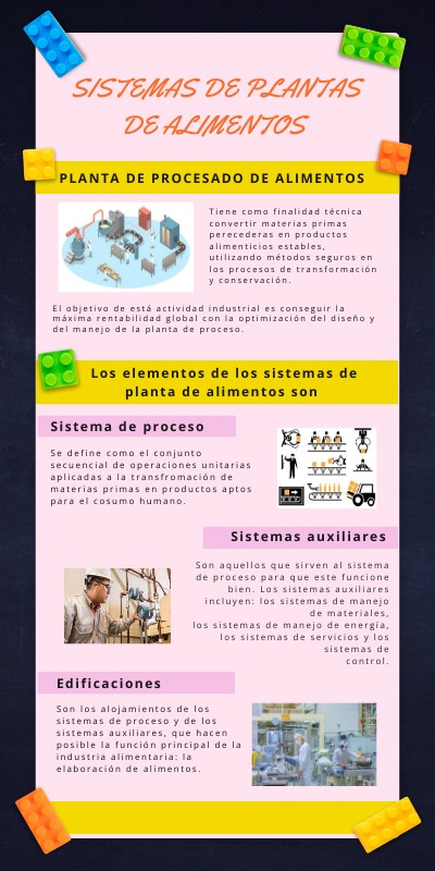 Sistemas de plantas de alimentos | Genially