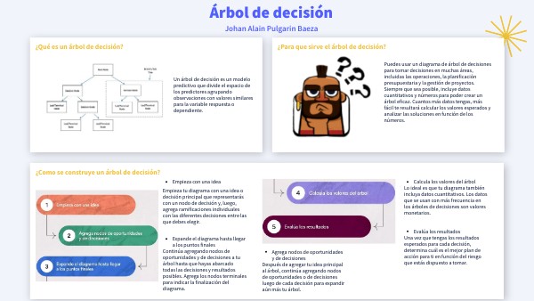 Árboles de decisión | Genially