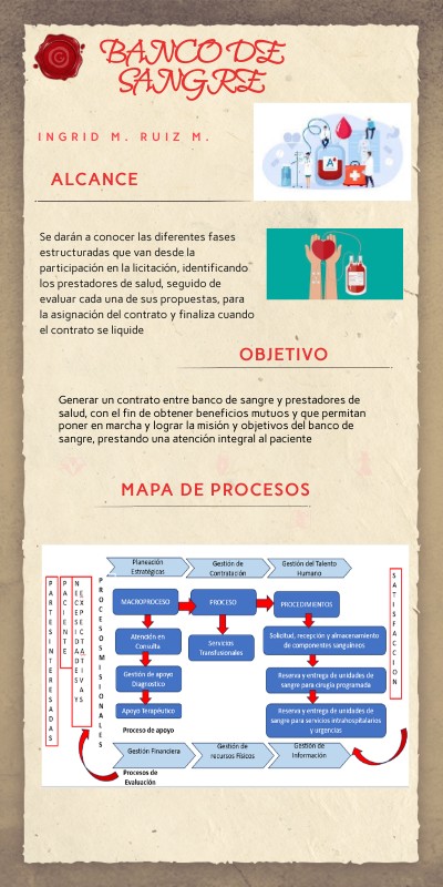 BANCO DE SANGRE | Genially