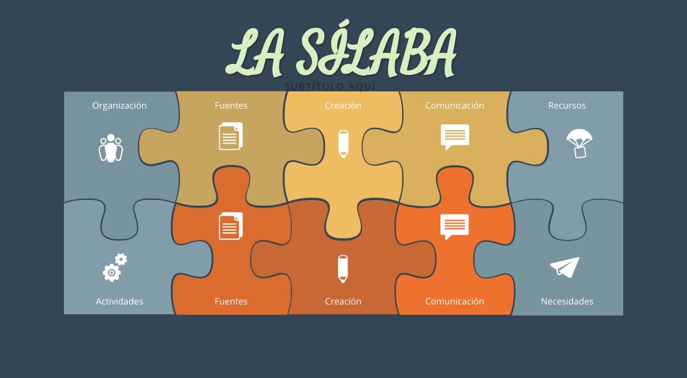LA SÍLABA II